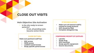 Deconstructing all types of monitoring visits | PPTX