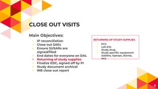 Deconstructing all types of monitoring visits | PPTX
