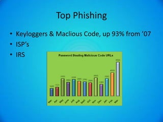Deconstructing A Phishing Scheme | PPT