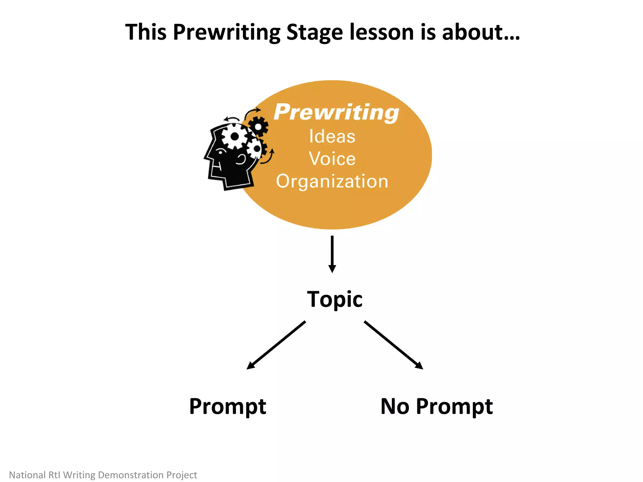 Deconstructing a prompt | PPT