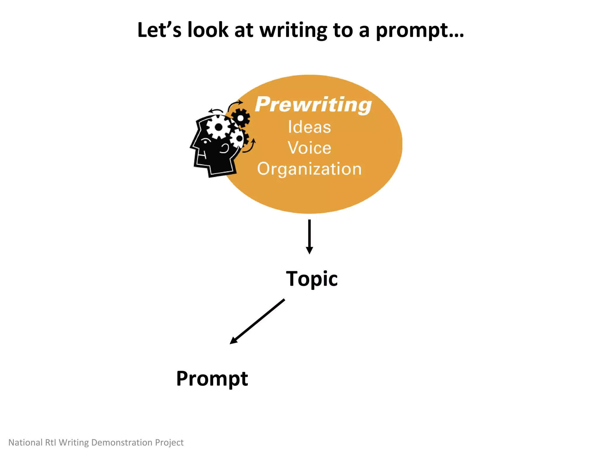 Deconstructing a prompt | PPT | Resume Writing and Advice | Job Search