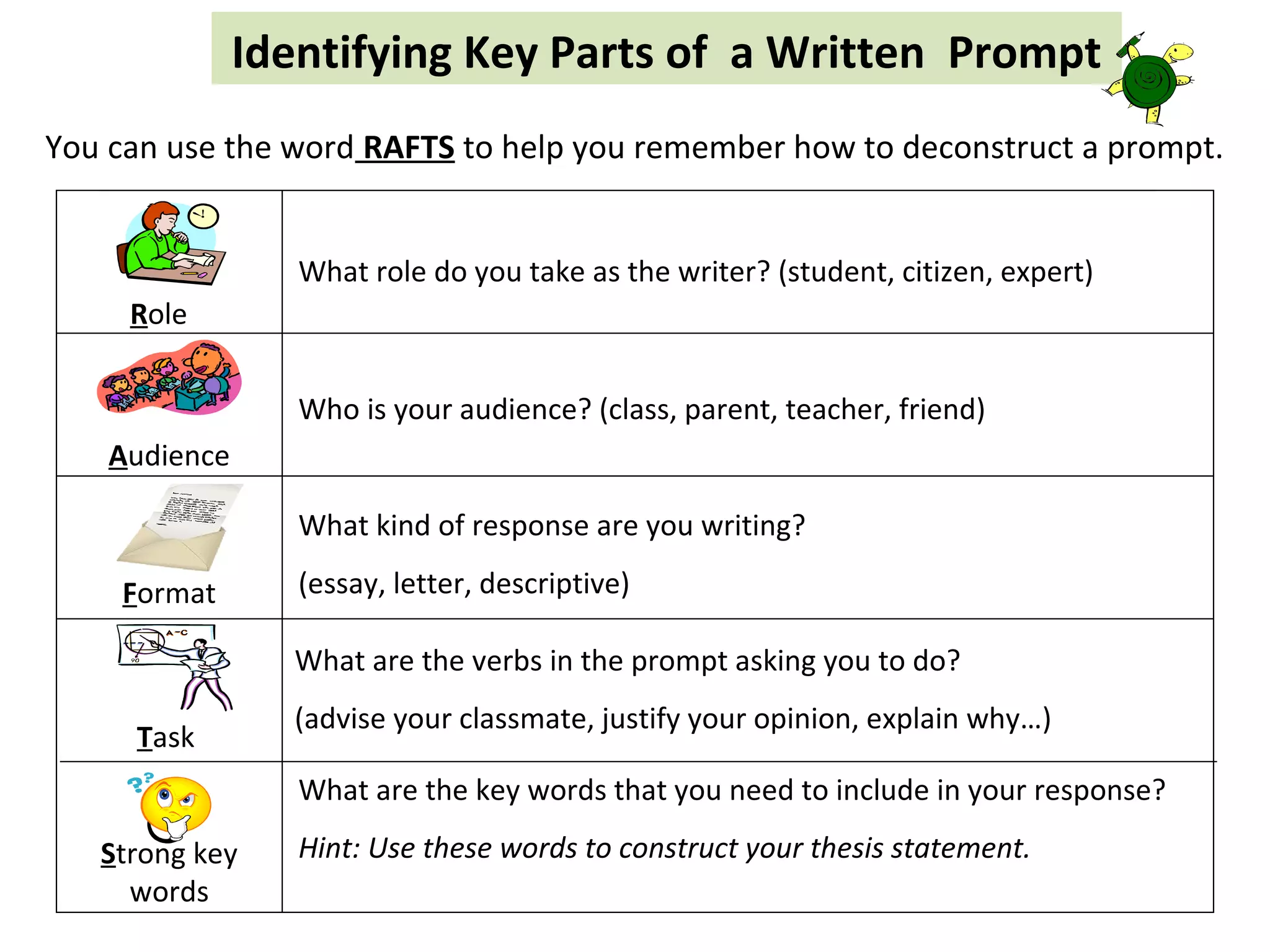 Deconstructing a prompt | PPT