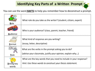 Deconstructing a prompt | PPT