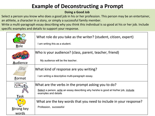 Deconstructing a prompt | PPT | Resume Writing and Advice | Job Search