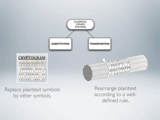 Deconstructing Columnar Transposition Ciphers | KEY