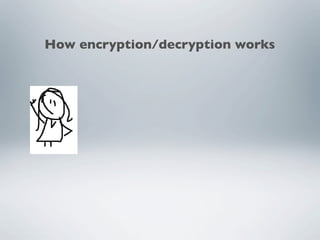 Deconstructing Columnar Transposition Ciphers | KEY