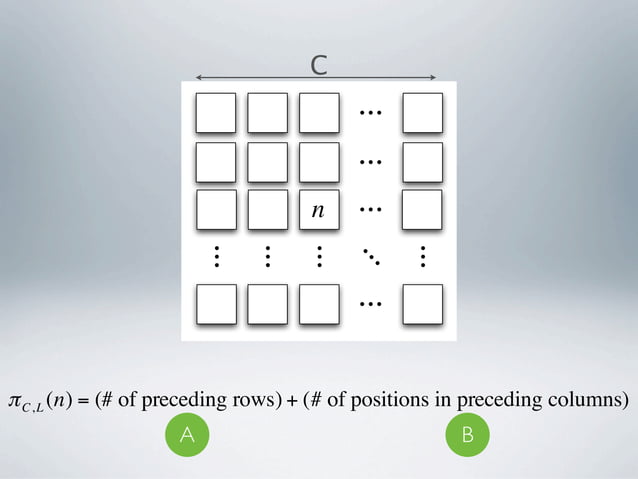 Deconstructing Columnar Transposition Ciphers | KEY