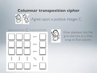 Deconstructing Columnar Transposition Ciphers | PPT