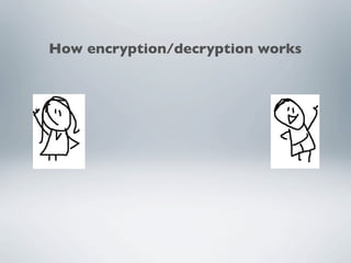 Deconstructing Columnar Transposition Ciphers | PPT