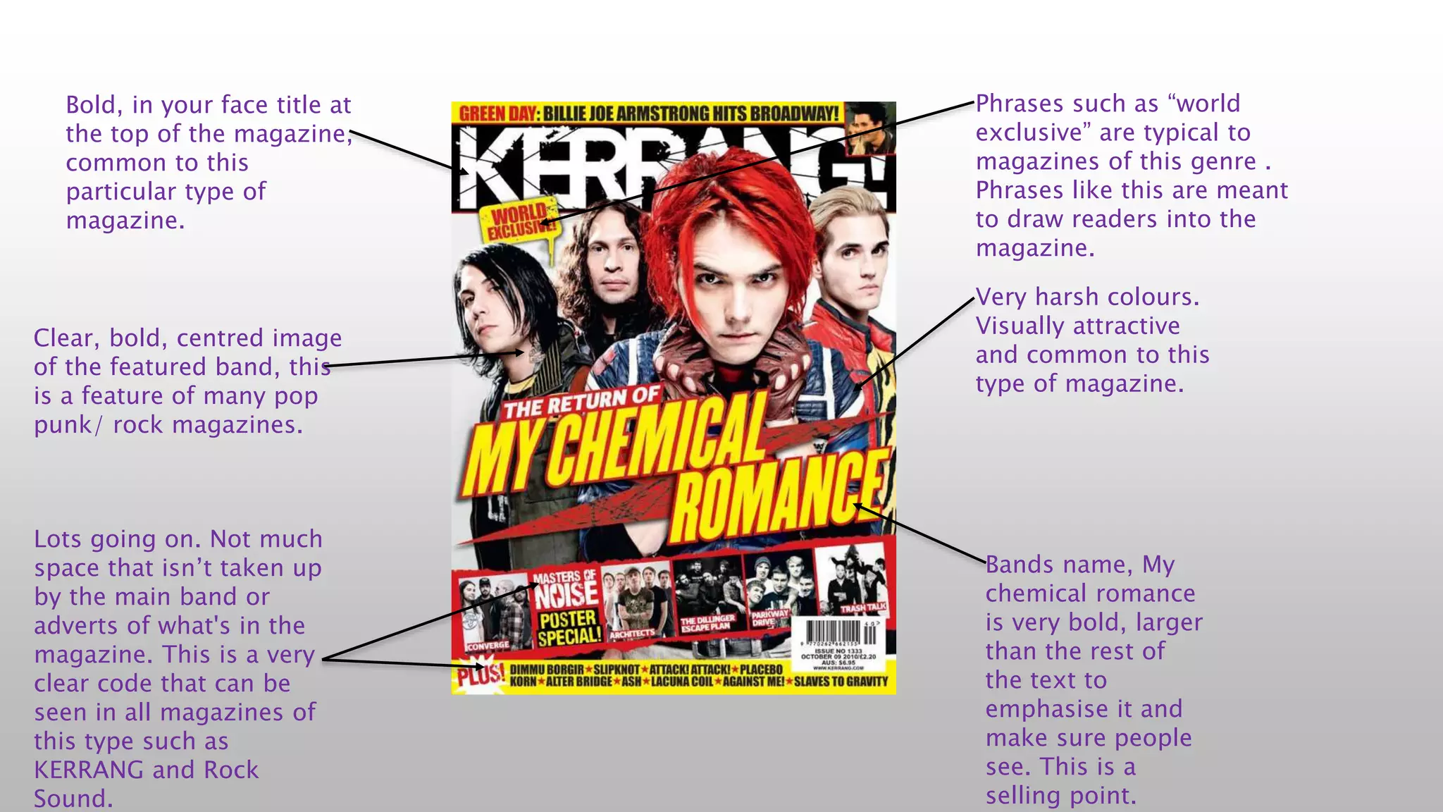 Deconstructing current pop punk magazines | PPTX