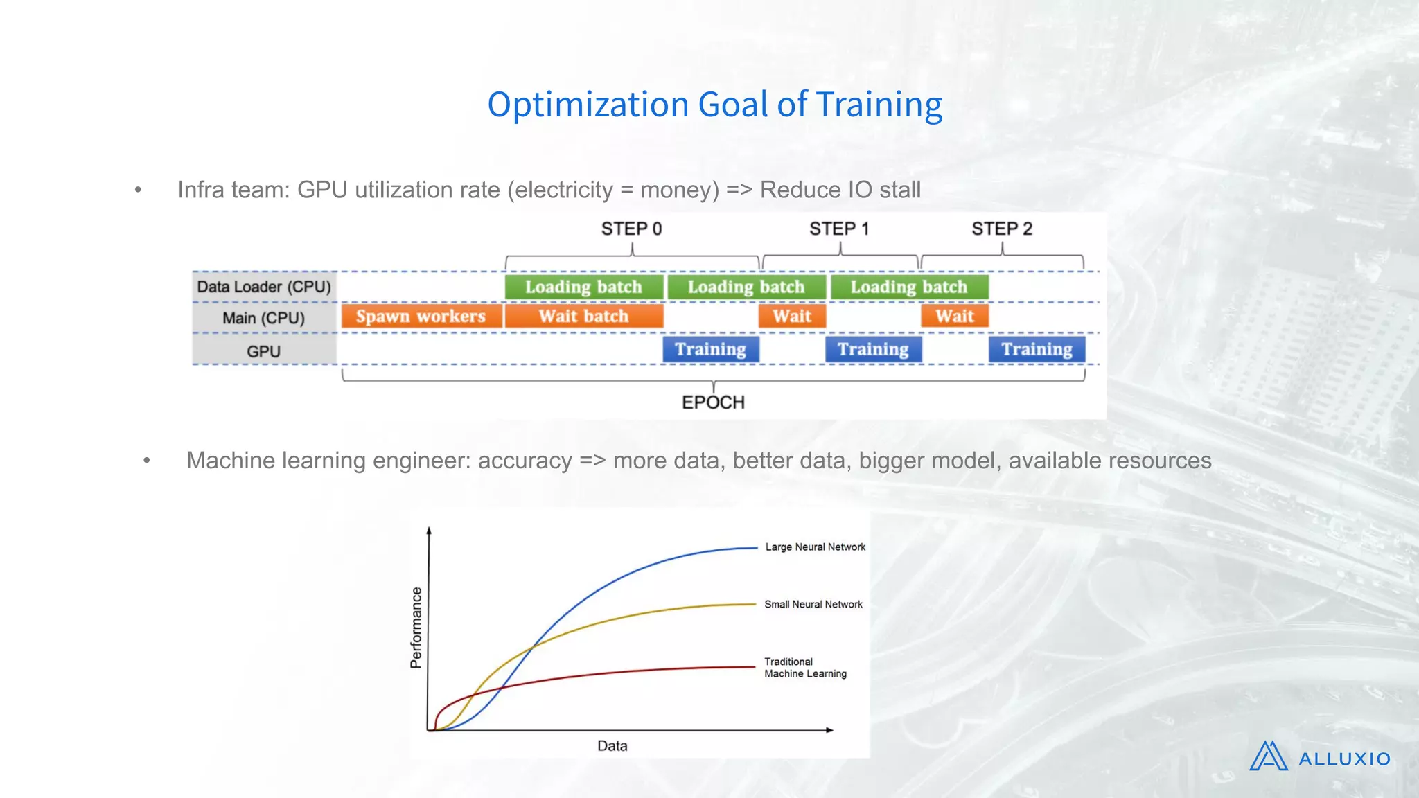 Deconstructing a Machine Learning Pipeline with Virtual Data Lake | PPT