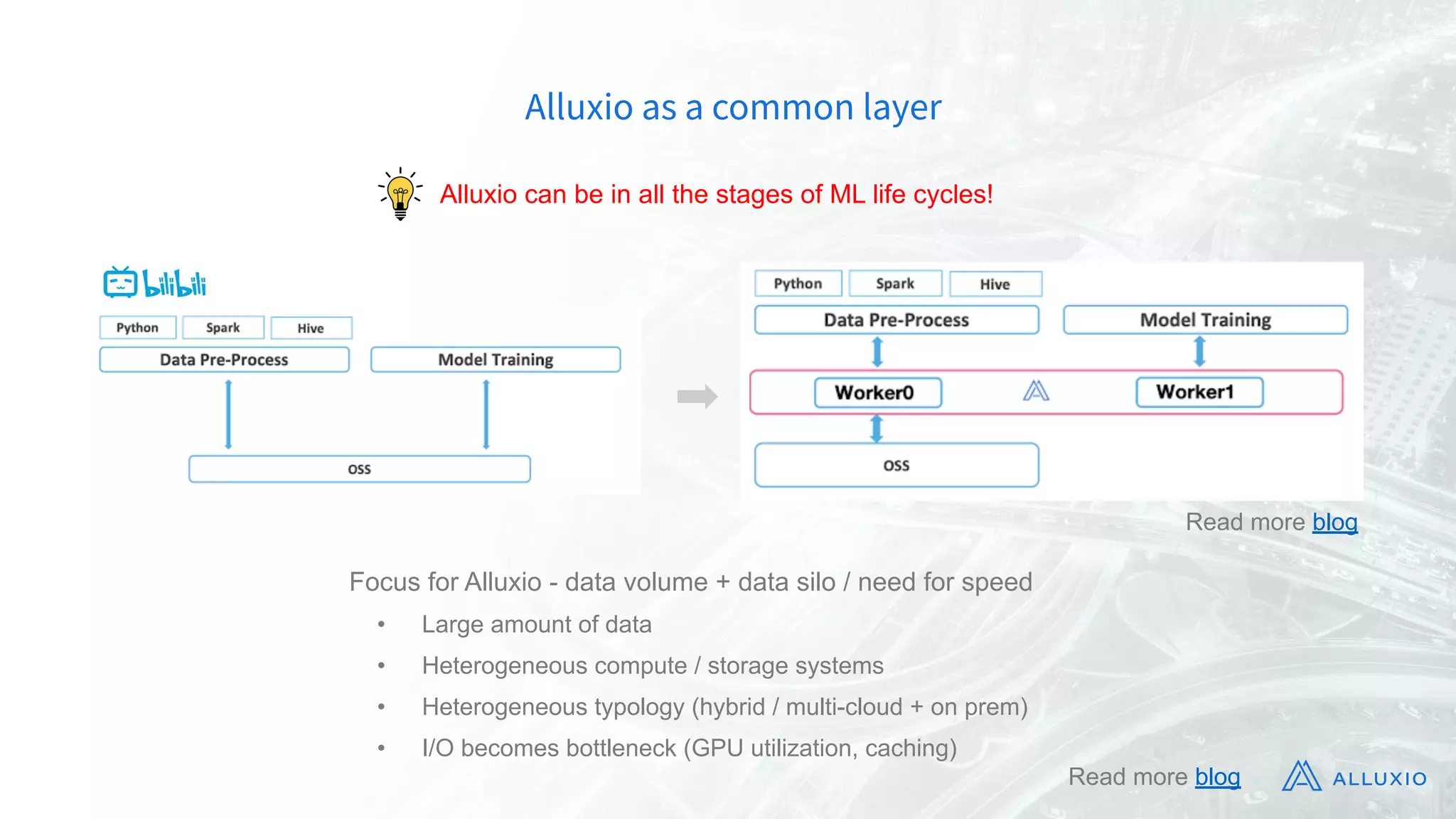 Deconstructing a Machine Learning Pipeline with Virtual Data Lake | PPT