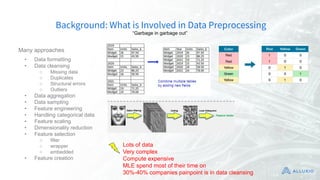 Deconstructing a Machine Learning Pipeline with Virtual Data Lake | PPT