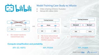 Deconstructing a Machine Learning Pipeline with Virtual Data Lake | PPT