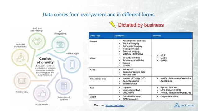Deconstructing a Machine Learning Pipeline with Virtual Data Lake | PPT