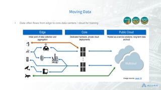Deconstructing a Machine Learning Pipeline with Virtual Data Lake | PPT