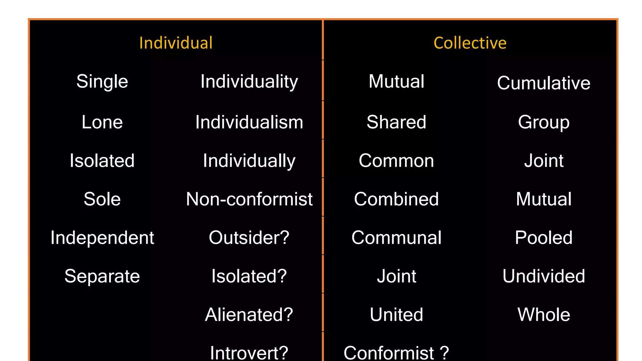 Deconstructing the common module rubric | PPTX