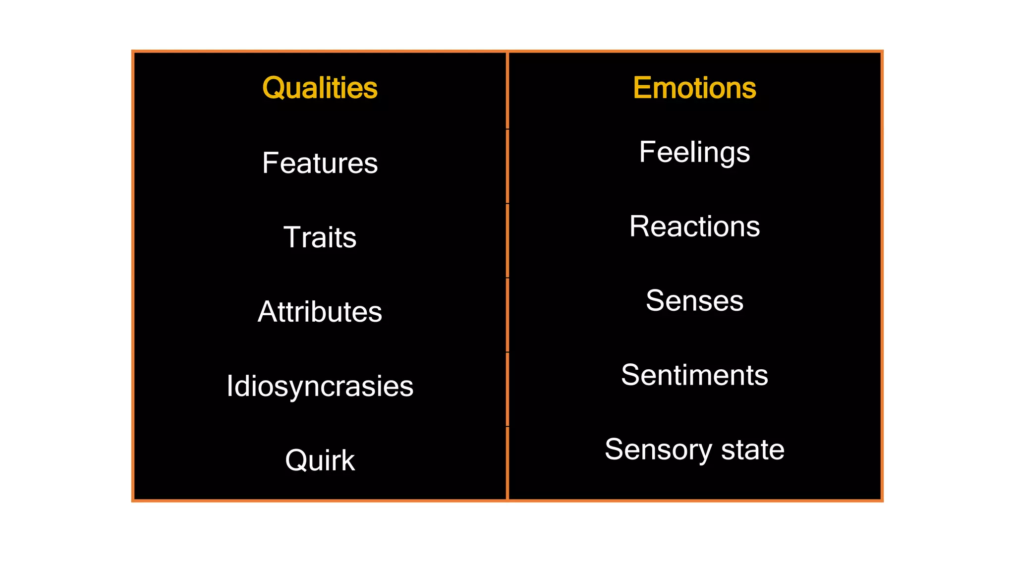 Deconstructing the common module rubric | PPTX