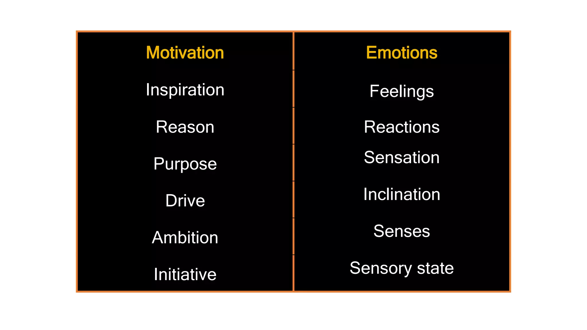 Deconstructing the common module rubric | PPTX