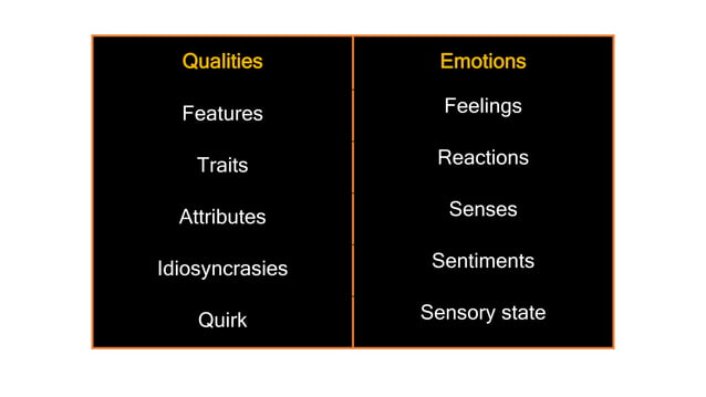 Deconstructing the common module rubric | PPTX