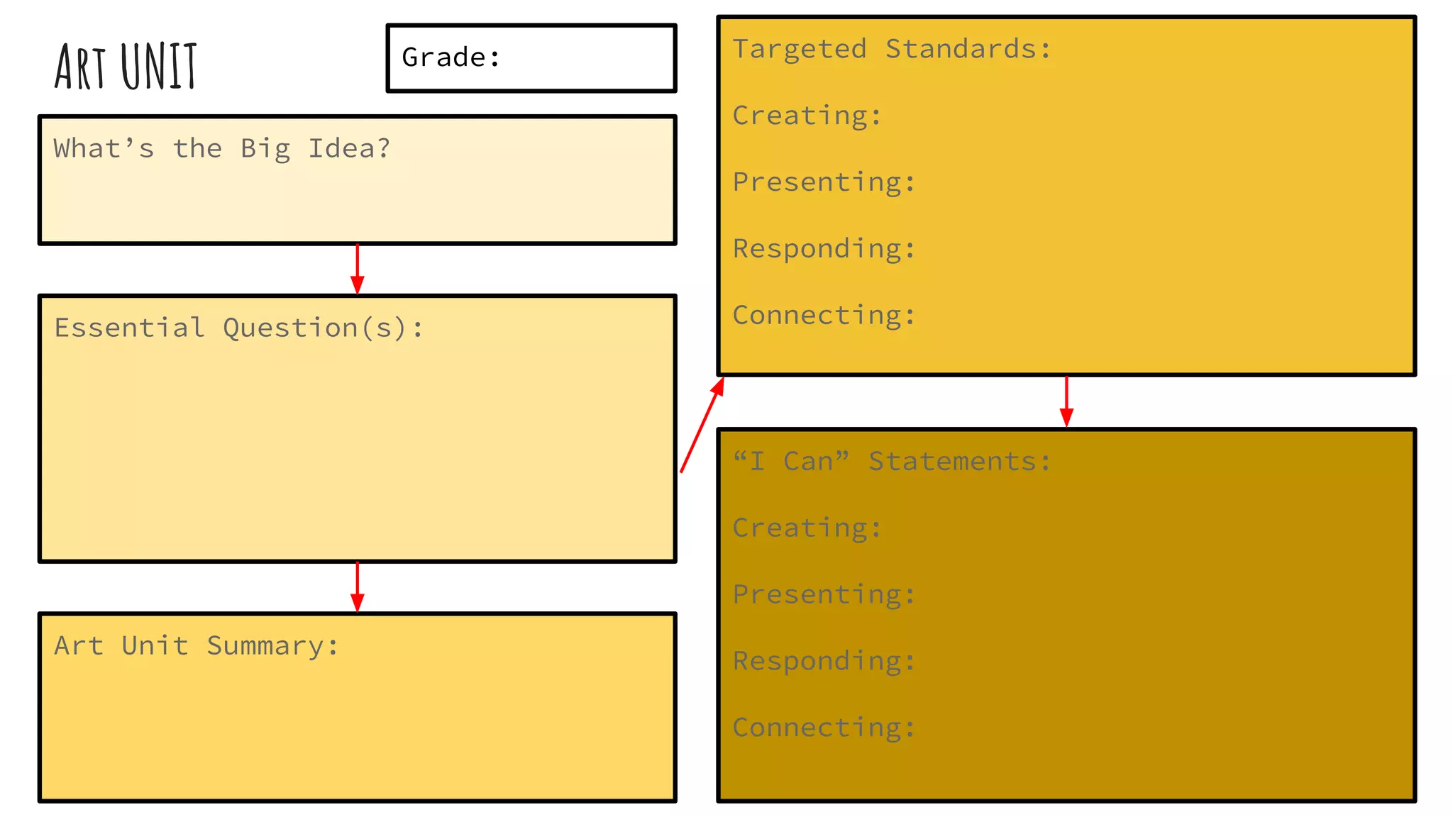 Deconstructing the National Core Arts Standards | PDF