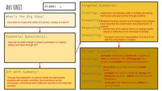 Deconstructing the National Core Arts Standards | PDF