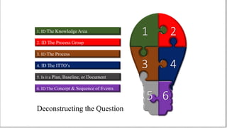 Deconstructing the PMP Exam Question - The Deep Dive | PDF