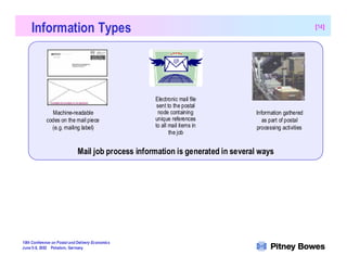 Deconstructing The Postal System 2002 | PDF | Logistics and ...