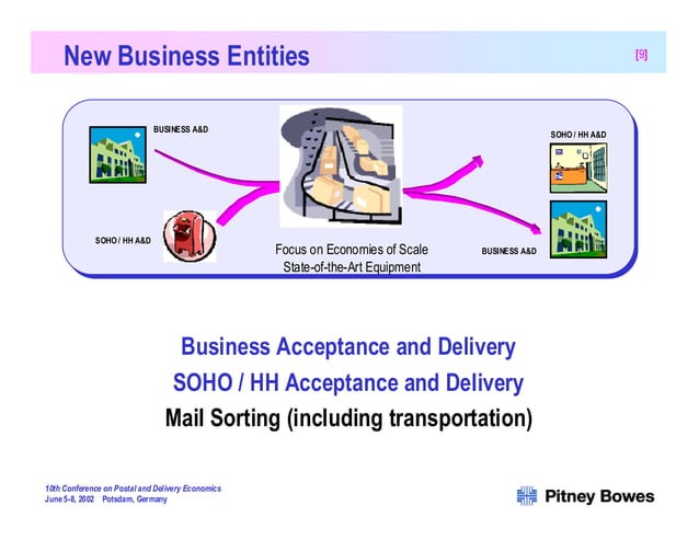 Deconstructing The Postal System 2002 | PDF | Logistics and ...
