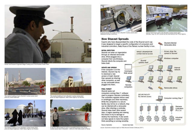 Case Study 2/ Deconstruction | PPT