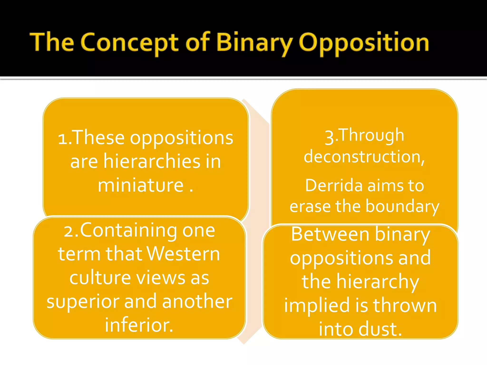 Deconstruction as a literary theory | PPTX