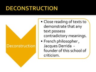 Deconstruction as a literary theory | PPTX