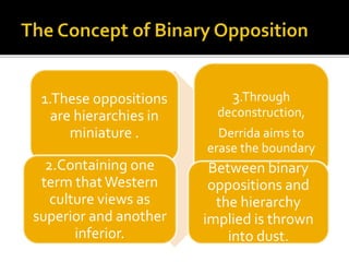 Deconstruction as a literary theory | PPTX