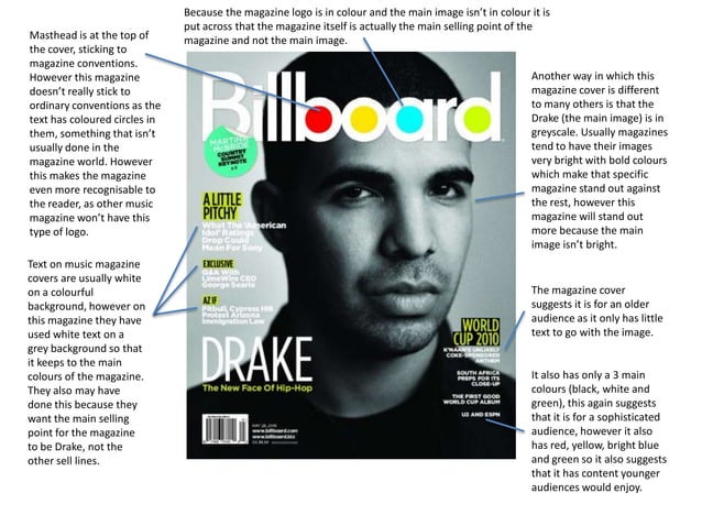 Deconstruction of 3 music magazine covers | PPT