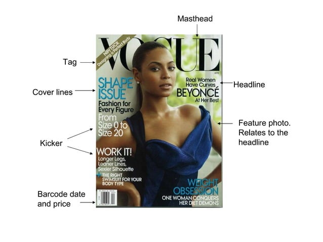 Deconstruction of a magazine | PPT