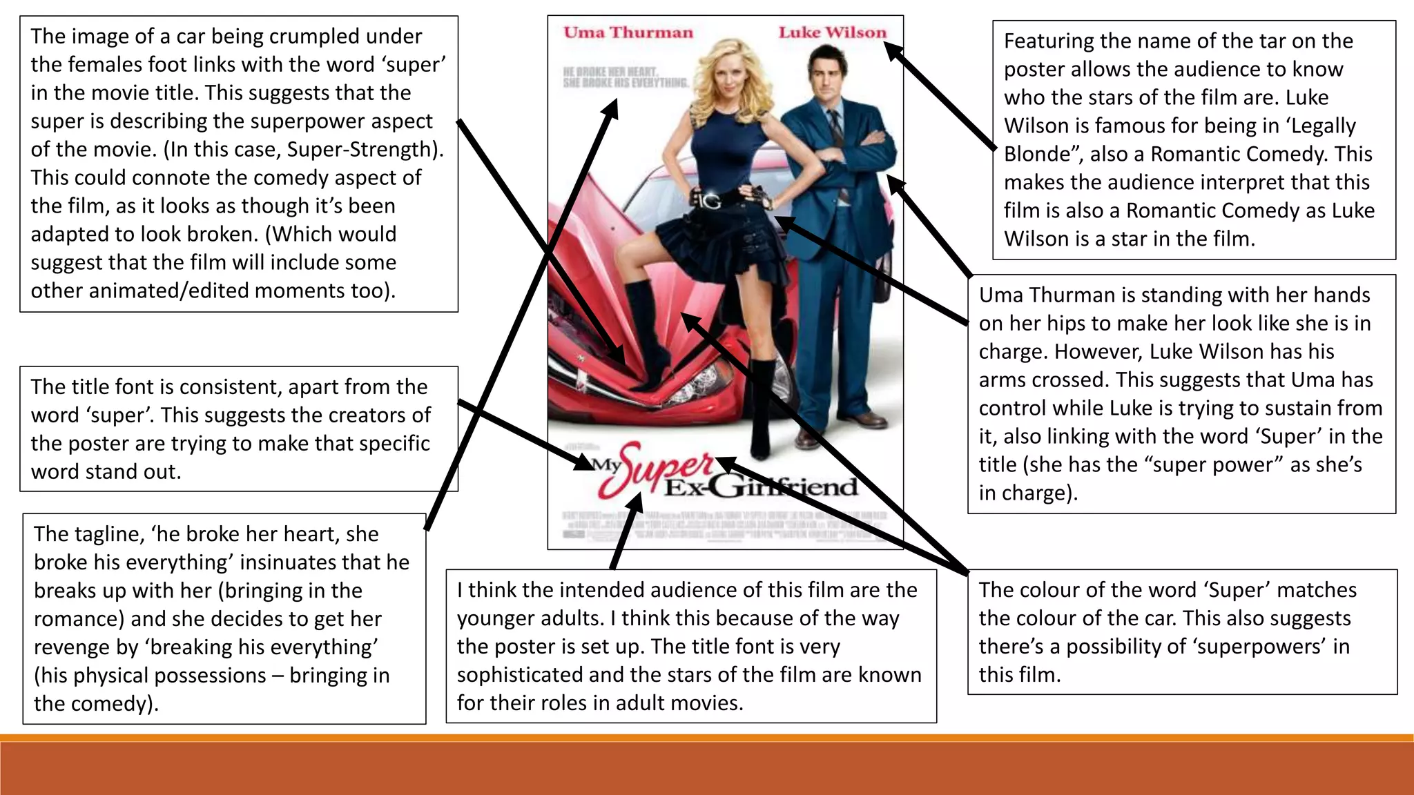 Deconstruction of Romantic Comedy Film Posters | PPT