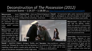 Deconstruction | PPT