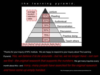 Deconstructing the Learning Pyramid | PDF