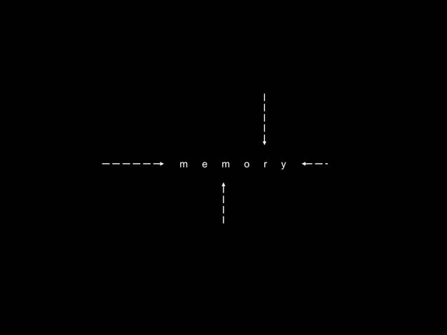 Deconstructing the Learning Pyramid | PDF | Education