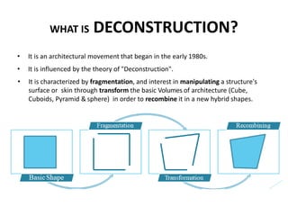 DECONSTRUCTION | PPT