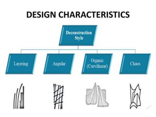 Deconstruction Architecture Diagrams