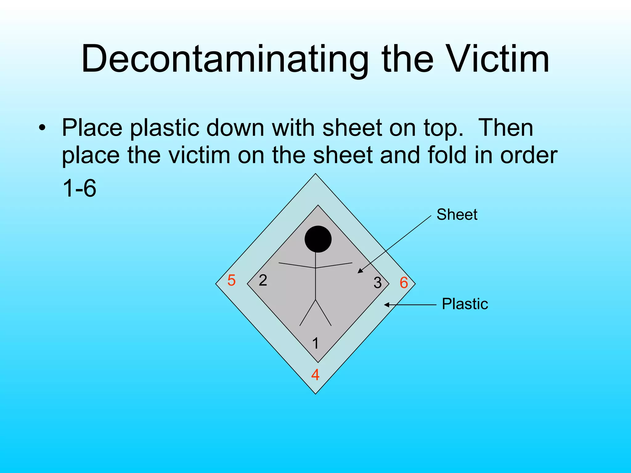 Decontamination | PPT