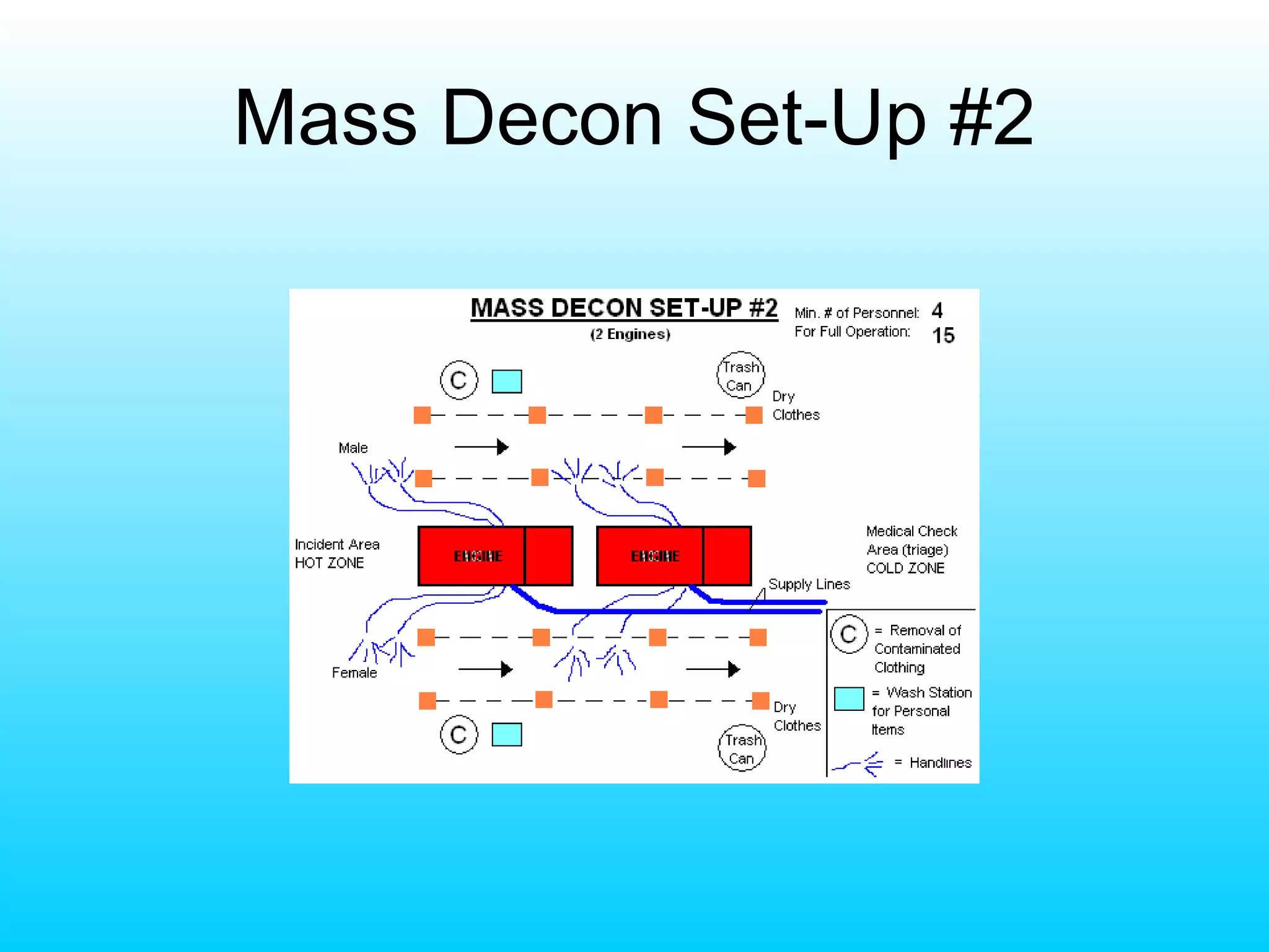 Decontamination | PPT