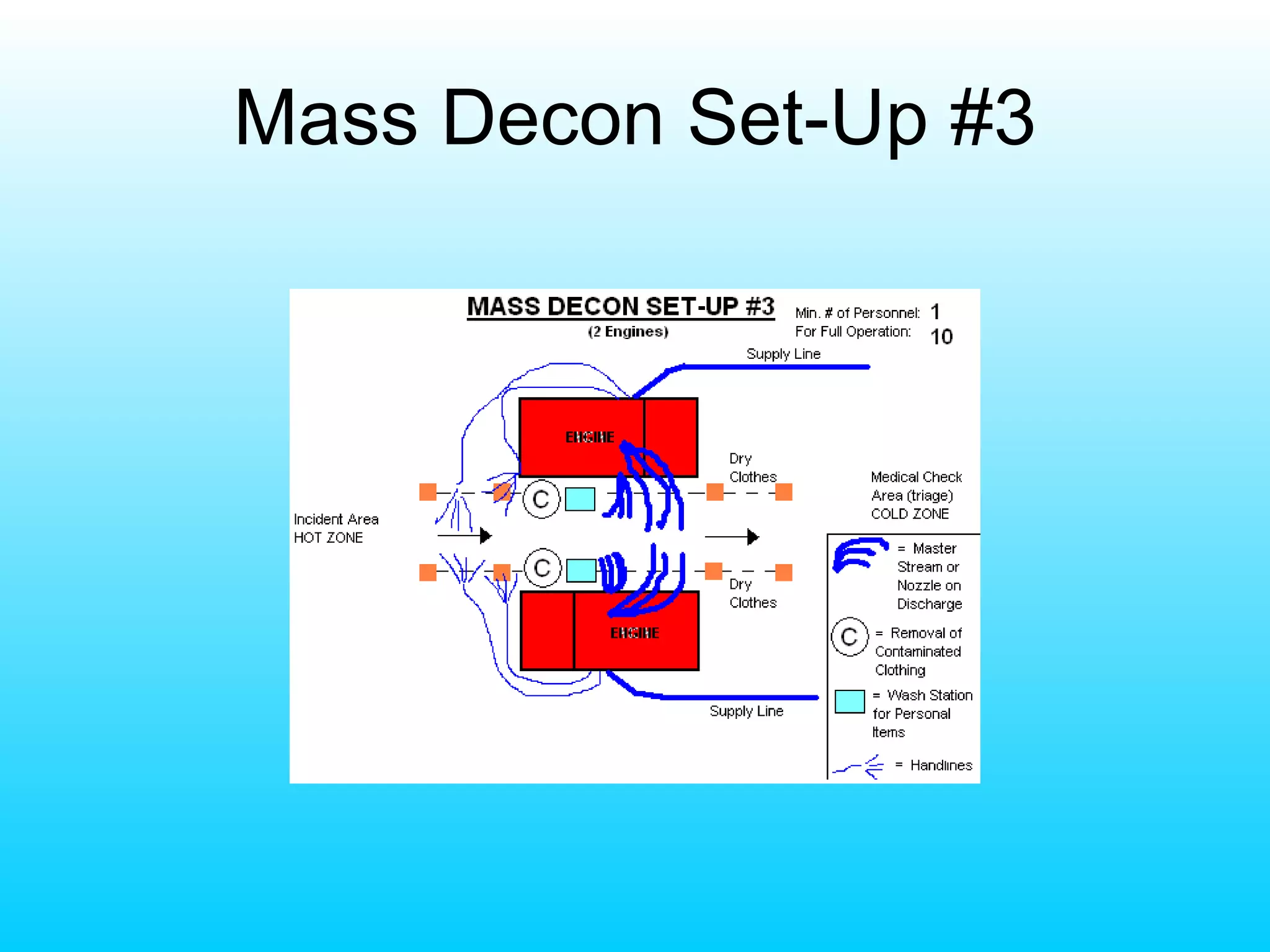 Decontamination | PPT