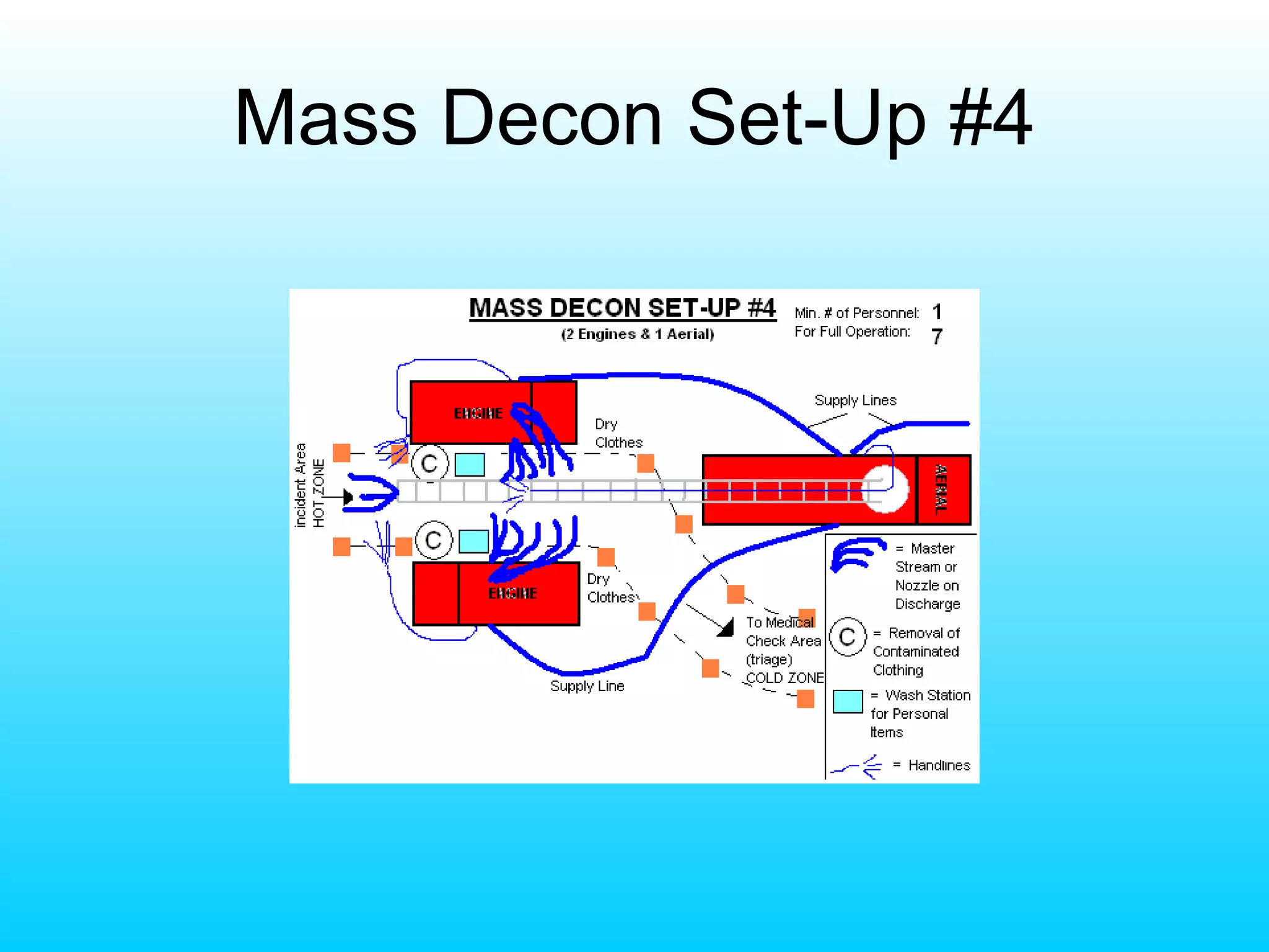 Decontamination | PPT