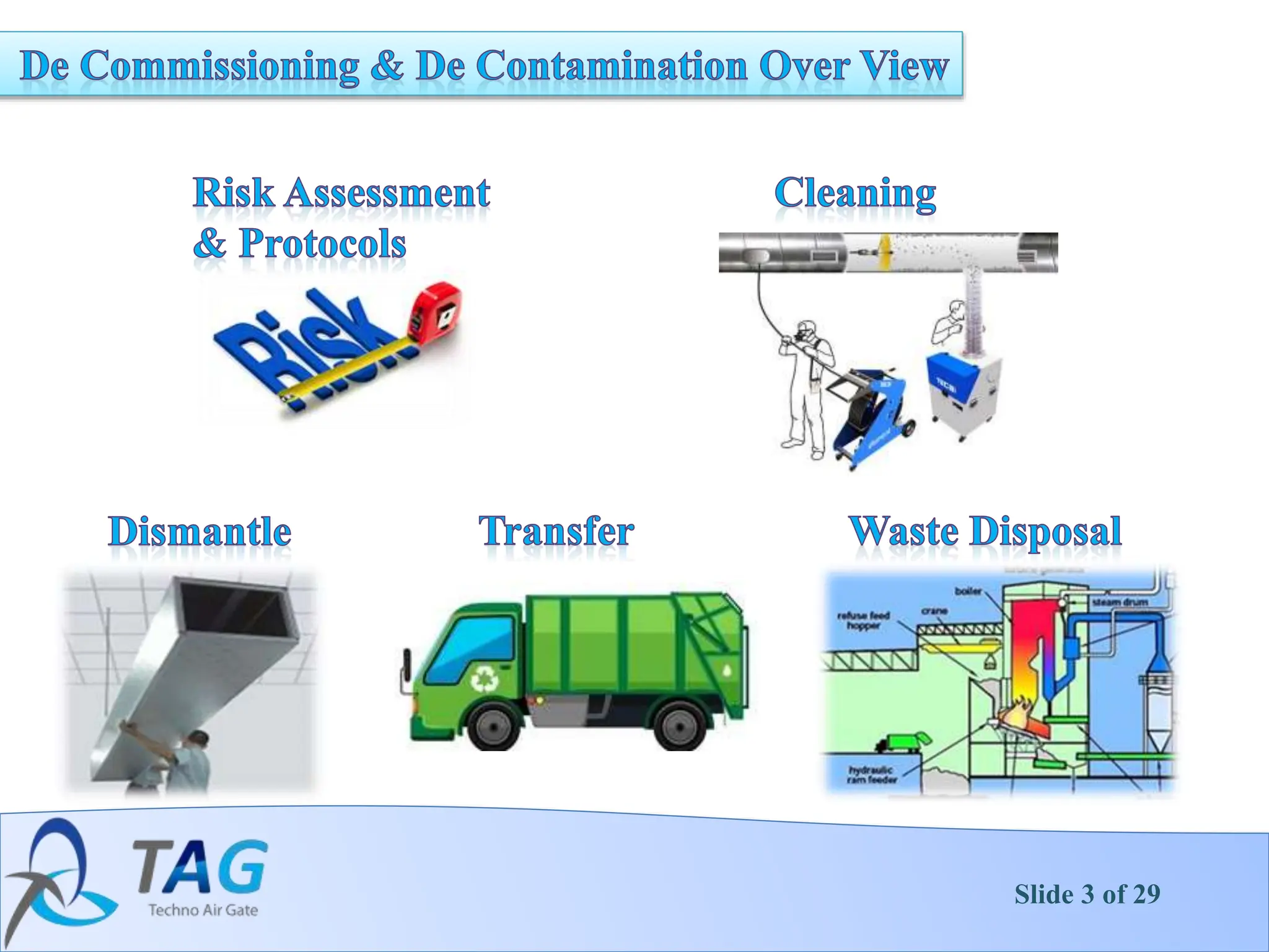 Decontamination _ Decommissioning .pptx- | PPTX