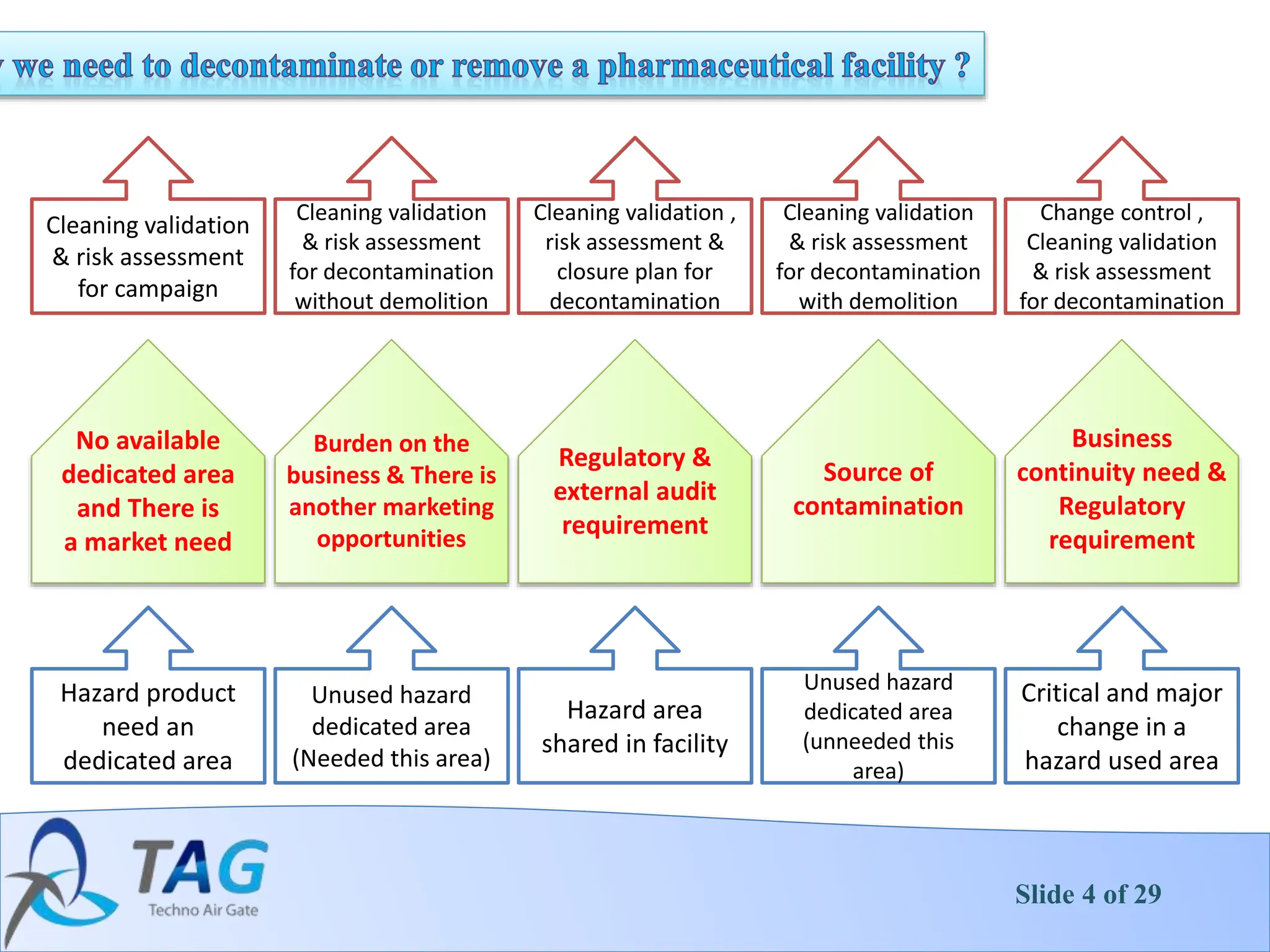 Decontamination _ Decommissioning .pptx- | PPTX