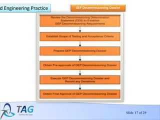 Decontamination _ Decommissioning .pptx- | PPTX