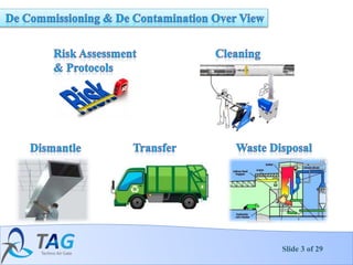 Decontamination _ Decommissioning .pptx- | PPTX