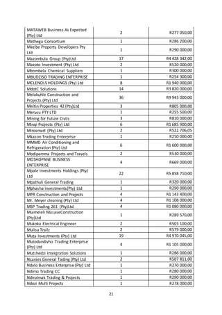 Decontamination disinfection deep cleaning and sanitization of schools ...